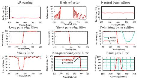 Precedent | Technologies | OPTORUN Co.,Ltd.