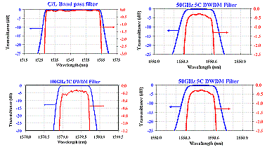 Precedent | Technologies | OPTORUN Co.,Ltd.